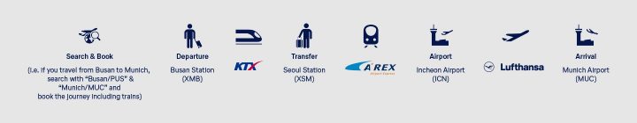 Rail & Air in cooperation with KORAIL | Lufthansa